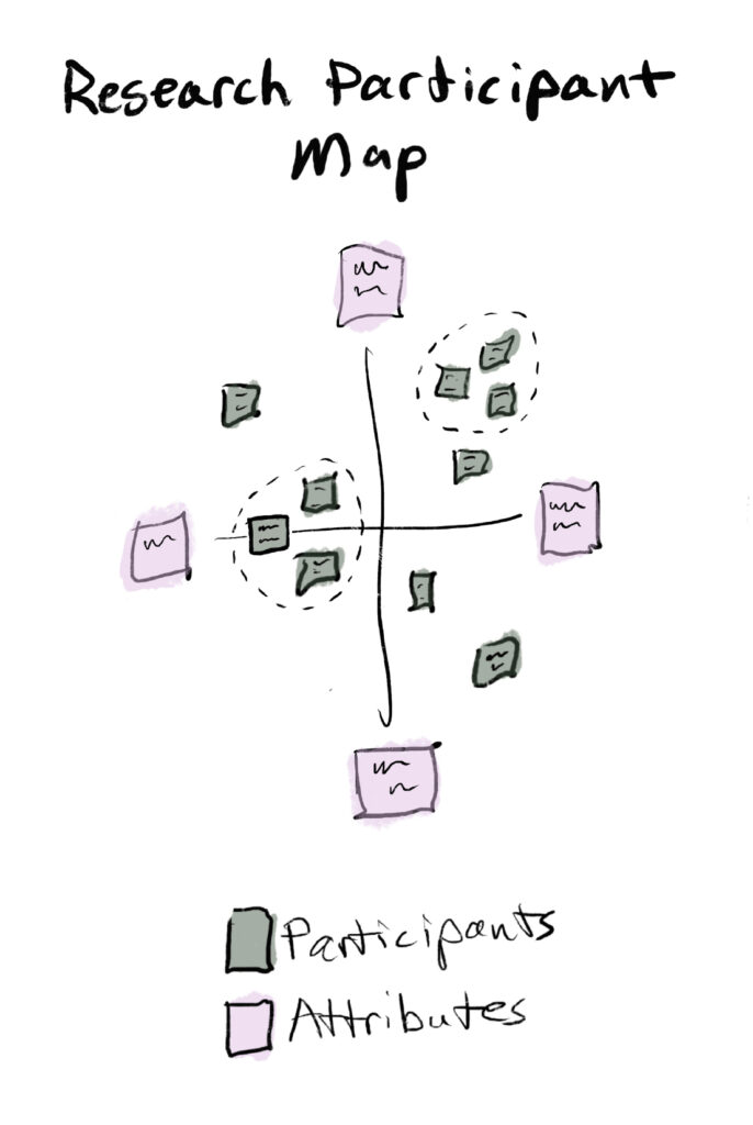 Reflections on the Research Participant Map